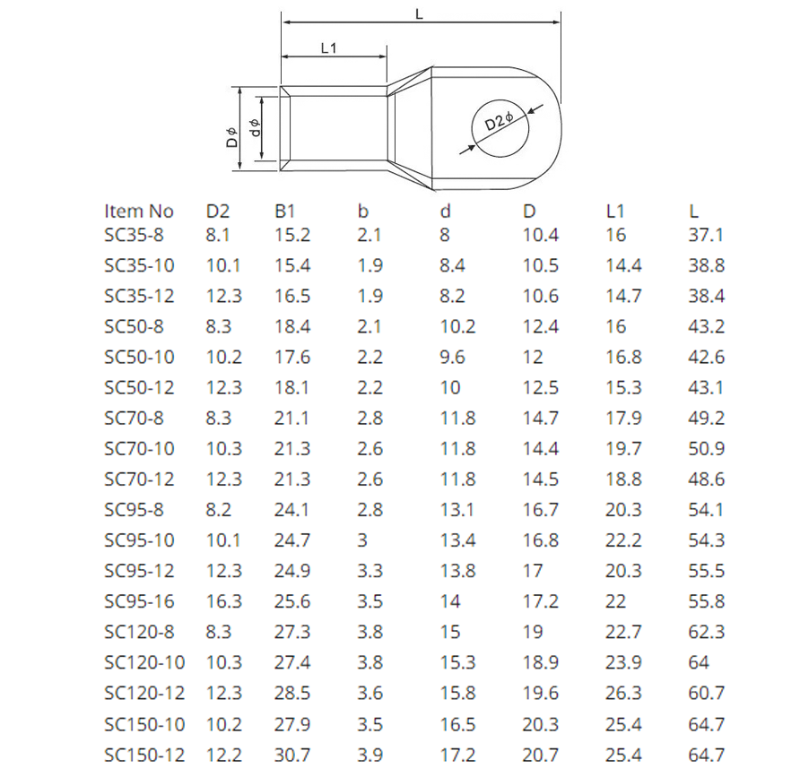 1 PC Tinned Copper Terminal lugs SC Series connector ring Solar lifepo – powercentral