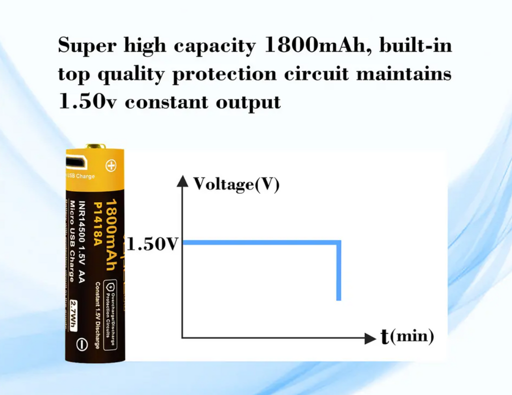 Vapcell AA AAA 540mah 1800mAh 1.5v Lithium Li ion MIcro USB rechargeab ...
