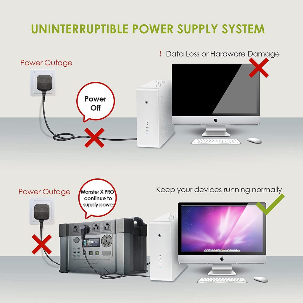 ALLPOWERS Monster X 1500Wh 405405mAh 2000W Portable Power Station MPPT ...