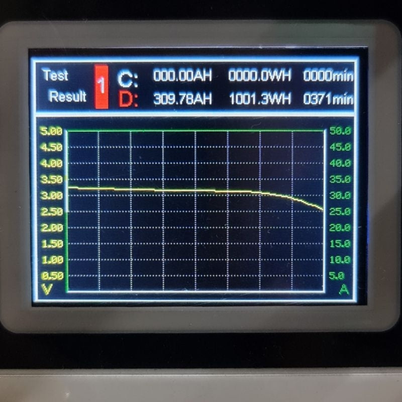 Brand New Grade A EVE LF280K V3 2023 3.2V 308AH Lifepo4 Prismatic Batt ...
