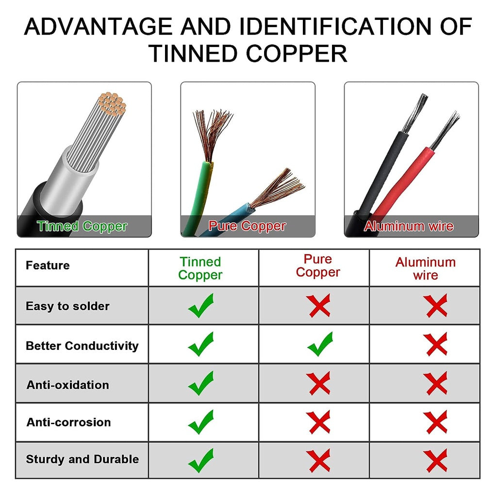 PV Cable Solar Panel Wire solar TUV 2.5mm 4mm 6mm 10mm Tinned Copper r ...